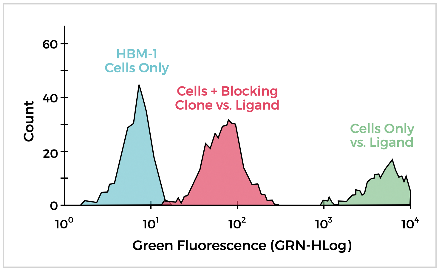 Functional Assays: Narrowing the Field from Binders to Therapeutic ...