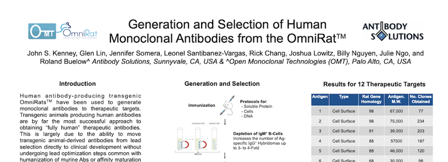 Generation of Agonist and Antagonist Human Monoclonal Antibodies ...