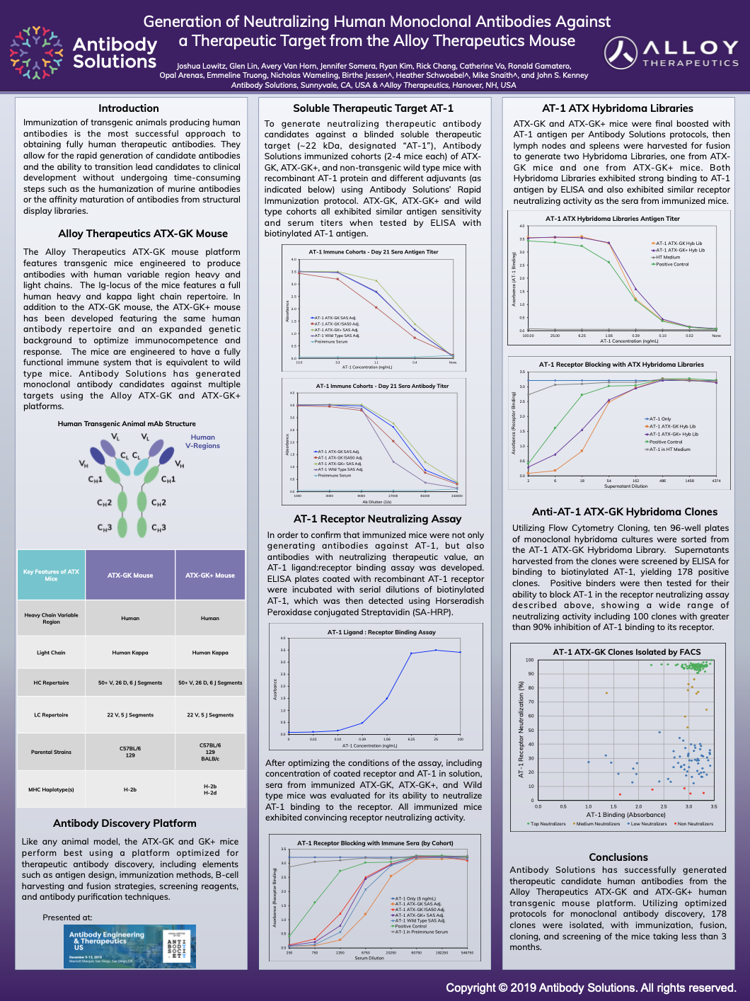 Generation of Neutralizing Human Monoclonal Antibodies Against a ...