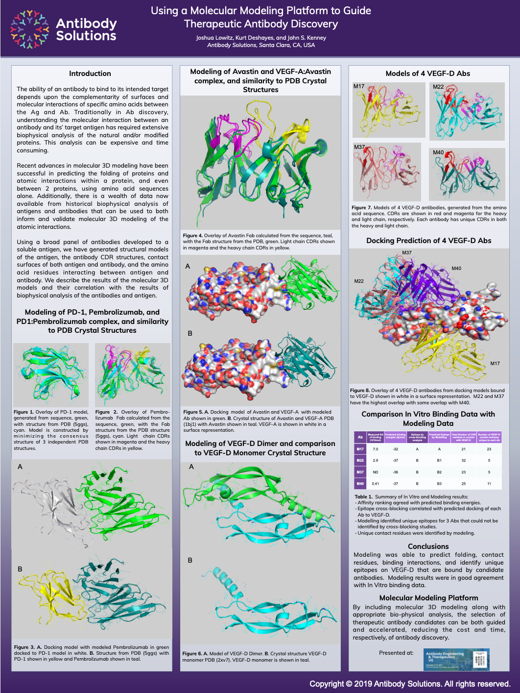 Generation Using a Molecular Modeling Platform to Guide Therapeutic ...