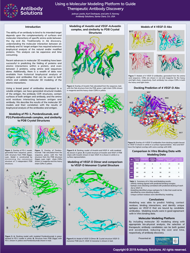 Generation Using a Molecular Modeling Platform to Guide Therapeutic ...