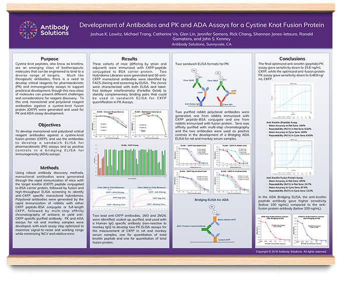 Scientific Poster: Development of Antibody and PK and ADA Assays for a ...